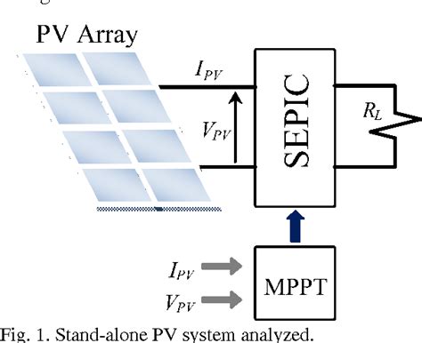 Figure 1 From Energy Comparison Of Mppt Techniques For Pv Systems