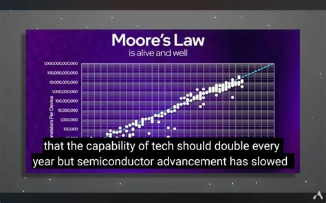 Shashank Agarwal On Linkedin Agree Semiconductorindustry Techcommunity