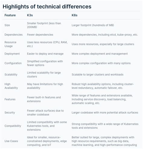 Farhad A On Linkedin Kubernetes Devopsengineer Devops K3s K8s