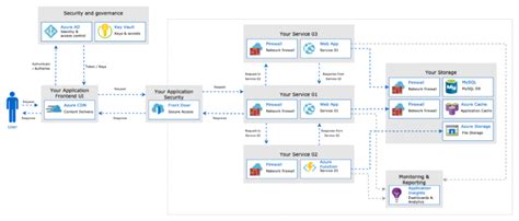read about distributed computing in microsoft azure cloud2data