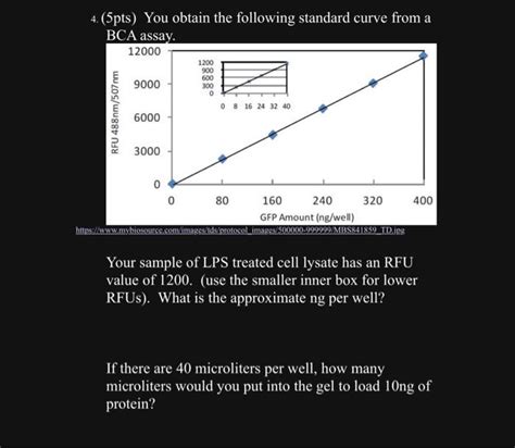 solved 4 5pts you obtain the following standard curve