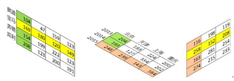 excel怎么制作3d魔方图 excel魔方图怎么做 正数办公