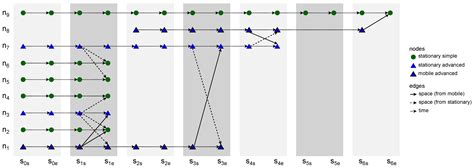 Sensors Free Full Text Modeling And Analyzing Urban Sensor Network Connectivity Based On