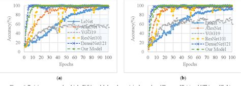 figure 1 from a data augmentation method for skeleton based action
