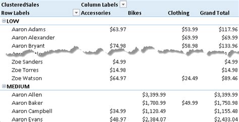 Dynamic Segmentation For Excel 2010 2013 DAX Patterns