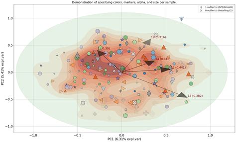 Load Dataset — Pca Pca Documentation