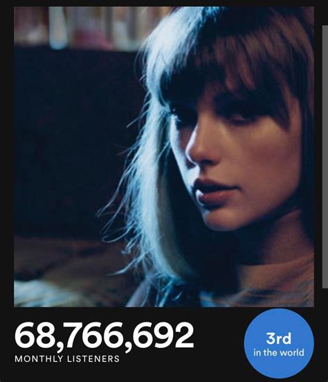 Taylor Makes It To 3rd Highest Monthly Listeners On Spotify Surpassing Bieber And Guetta R