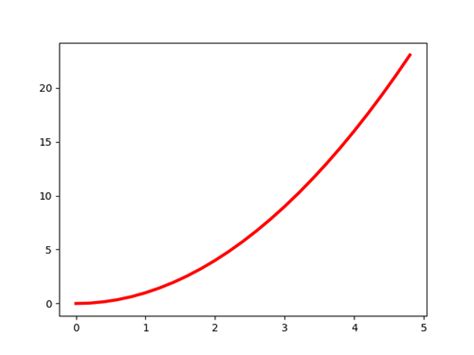 01 2 선 모양 다루기 Matplotlib
