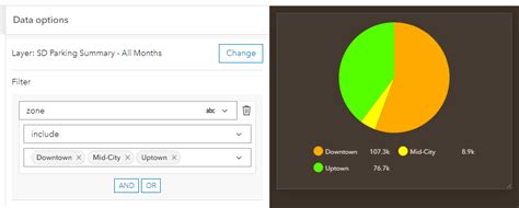 dashboard pie chart slice catagories esri community