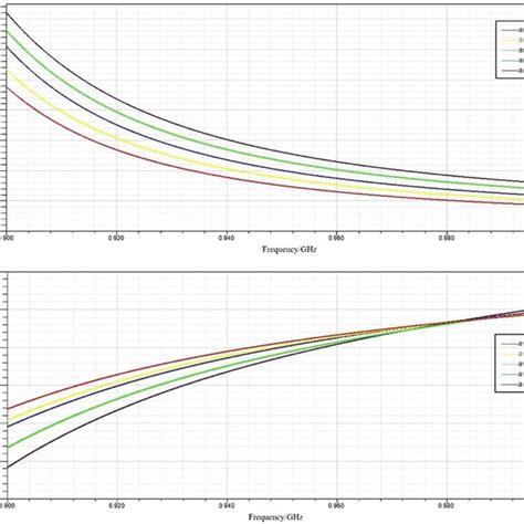 Half Wave Dipole Antenna Model Download Scientific Diagram