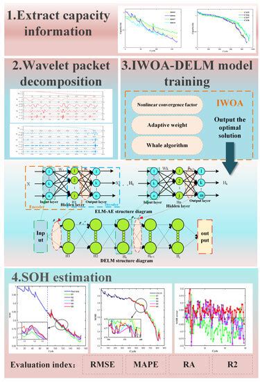 Applied Sciences Free Full Text Enhanced Whale Optimization
