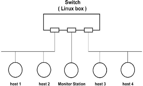 figure 9 from soft real time communication over ethernet with adaptive