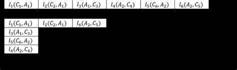 Result Of Algorithm 2 This Figure Also Shows A Schedule Without