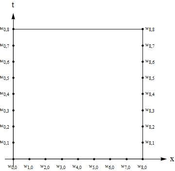 Differential Equations How To Discretize A Nonlinear PDE Fast Mathematica Stack Exchange