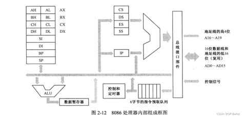 8086内存分段机制 8086cpu内存中同一个存储单元在一个程序模块里分属不同逻辑段 会冲突吗 csdn博客