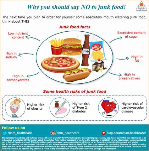 Say No To Junk Food Poster