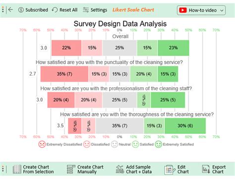 Top 10 Survey Design Best Practices For Actionable Feedback