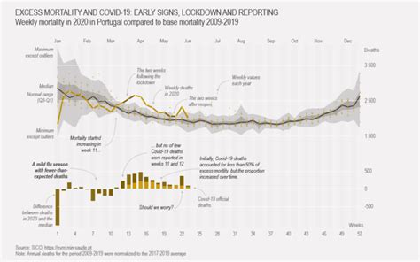 How To Make Difference Charts In Excel Flowingdata