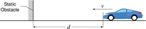 Figure 6 From The Feasibility Of Constrained Reinforcement Learning