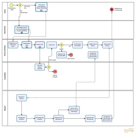 Help Verification Bpmn For My Final Theses Misc Forum