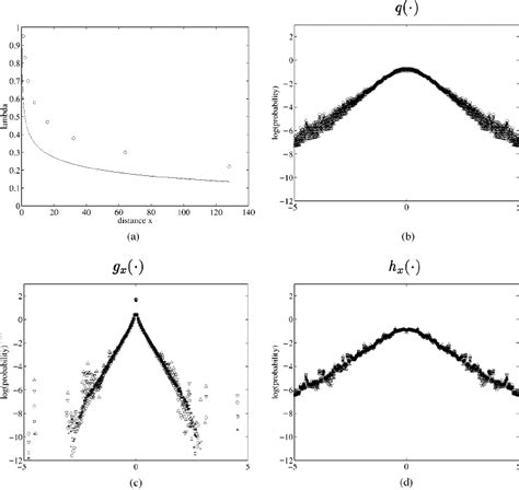 Functions That Give The Best Bivariate Fit Of Computer Simulated Images Download Scientific