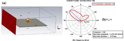 a implementation of core shell nanoantenna with ag substrate in cst b