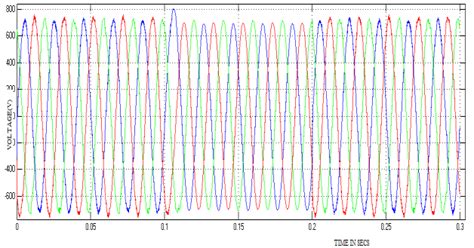 Load Voltage Waveform With Compensation For Voltage Swell V Conclusion Download Scientific