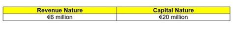 Transfer Pricing Ey Global