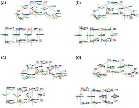 Global Block Averaged Response For Sham A Before And B After And Download Scientific