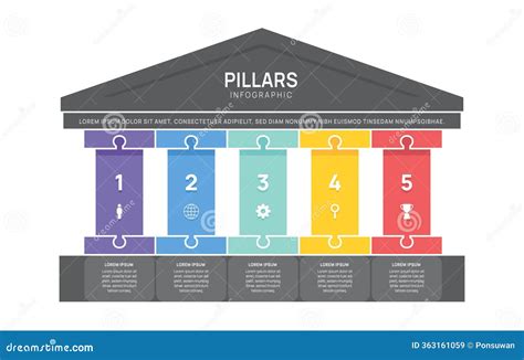 Five Pillars Framework Infographic Diagram Chart Template For Business