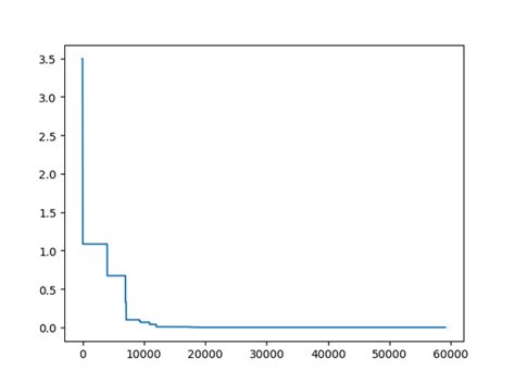 一个模拟退火算法 Python库 知乎
