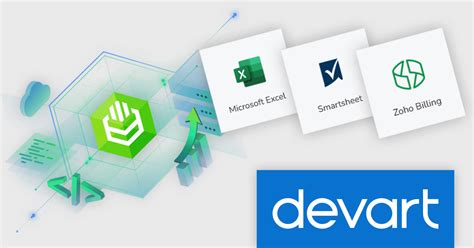 Connect Odbc To Excel Smartsheet And Zoho Billing