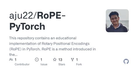 Github Aju22 Rope Pytorch This Repository Contains An Educational Implementation Of Rotary