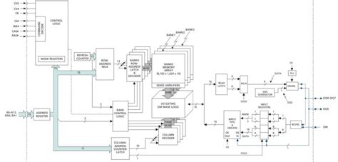 How To Interface DDR SDRAM Memory Embedded Hardware Design
