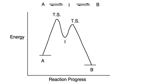 Energy Diagram For Two Step Reaction
