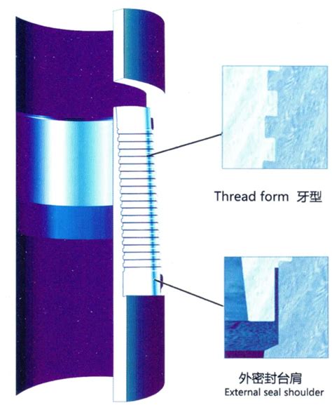 Hydril Ph6 Hydril Ph4 Hydril Cs Casing And Tubing Equivalent Buy Hydril Casing And Tubing