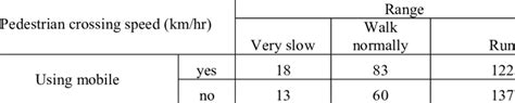Use Of Mobile Phone And Pedestrian Crossing Speed Range Download