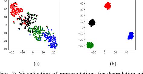 Figure 7 From Degradation Aware Self Attention Based Transformer For Blind Image Super
