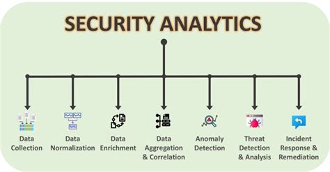 Yukta Agarwal On Linkedin Security Cybersecurity Cyberthreats