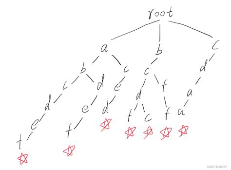 暑期算法集训之trie(字典树)篇:acwing学习笔记 >数据结构——字典树字典树排序 C Acwing Csdn博客 暑期算法集训之trie(字典树)篇:acwing学习笔记 >数据结构——字典树字典树排序 C Acwing Csdn博客