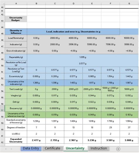Create Calibration Certificate Template In Ms Excel By Caladvisor Fiverr