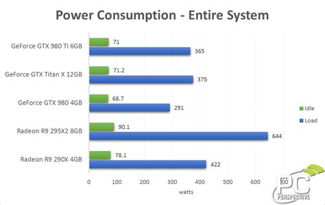 The Nvidia Geforce Gtx Ti Gb Review Matching Titan X At Pc Perspective