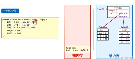 二维数组与排序 Csdn博客