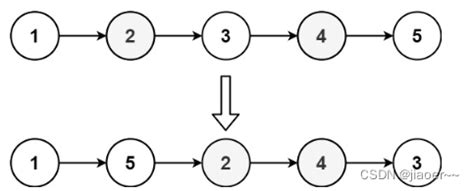 Leetcode 每日一题 重排链表