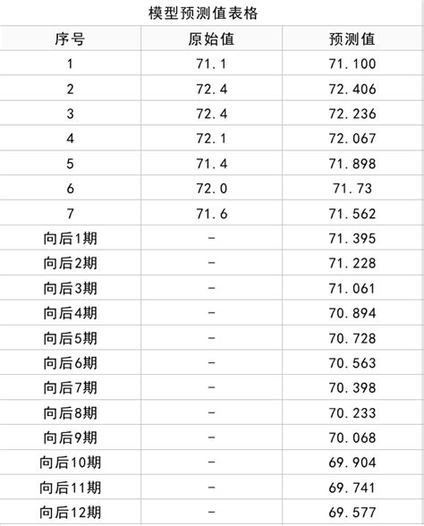 灰色预测模型matlab超级干货:一文读懂灰色预测模型 Csdn博客 灰色预测模型matlab超级干货:一文读懂灰色预测模型 Csdn博客