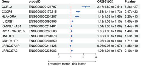 Mendelian Randomization And Colocalization Analysis Reveal New Drug