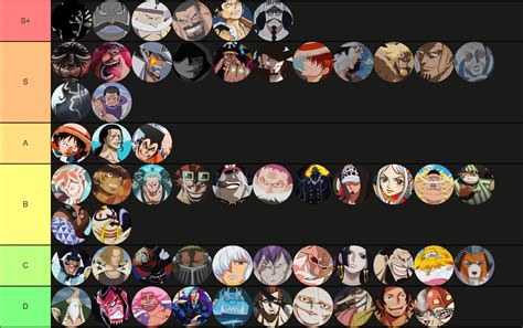 My Isaac character tier list : r/bindingofisaac