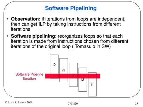Ppt Lecture 7 Dynamic Branch Prediction Superscalar Vliw And