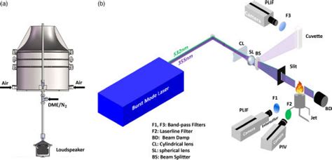 A Schematic Diagram Of Slightly Modified Dlr Burner B Imaging Setup Download Scientific