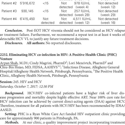Hepatitis C Rna Viral Load Monitoring Download Table